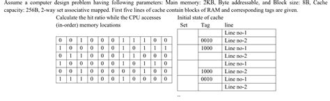Solved Assume A Computer Design Problem Having Following Chegg Com