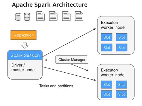 Apache Spark Vs Apache Flink Choosing The Right Streaming Framework Estuary