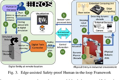 Figure 3 From Digital Twin In Safety Critical Robotics Applications Opportunities And