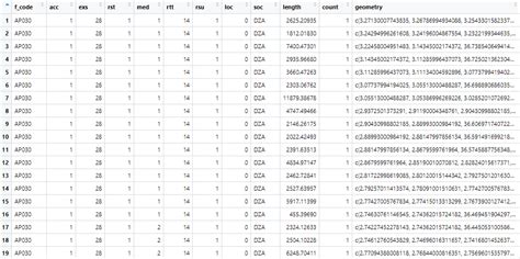 How To Save Dataframe Geometry To A Shapefile In R Stack Overflow
