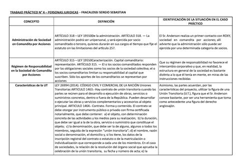 Trabajo Práctico N4 Docx Trabajo PrÁctico N° 4 Personas Juridicas