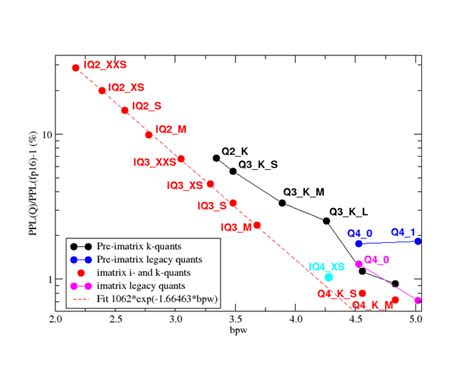 关于大模型基于 Llama Cpp 量化的命名规范 知乎