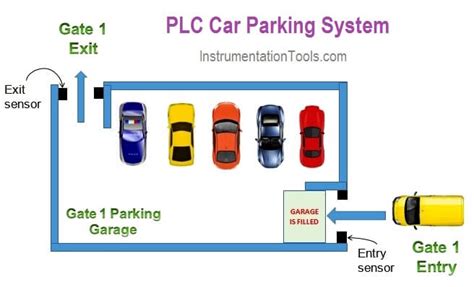 car parking system using plc programming instrumentationtools