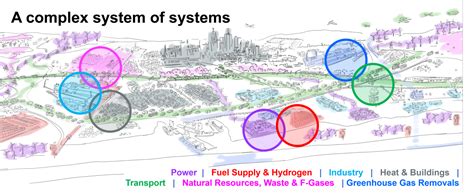 Article 6 A Complex System Of Systems