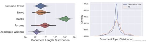微信推出自研nlp大规模语言模型welm，现已开放api推动应用落地 知乎
