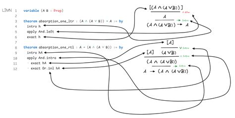 Logicalmethodsai Logical Proofs
