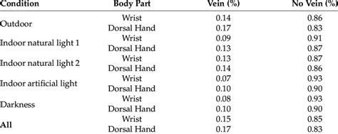 Sift Keypoints Matched In Genuine Samples Located In Vein And No Vein