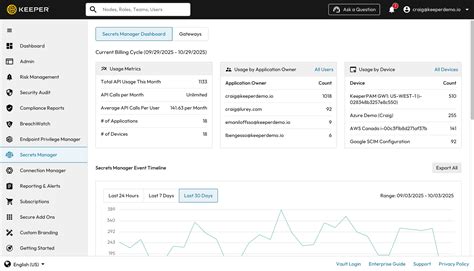 Secrets Manager Keeper Documentation