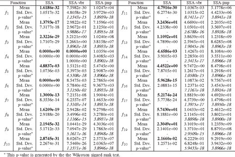 table viii from a social spider algorithm for global optimization
