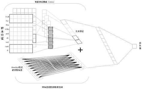 Genetic Algorithm Based Maximum Multi Label Classification Method