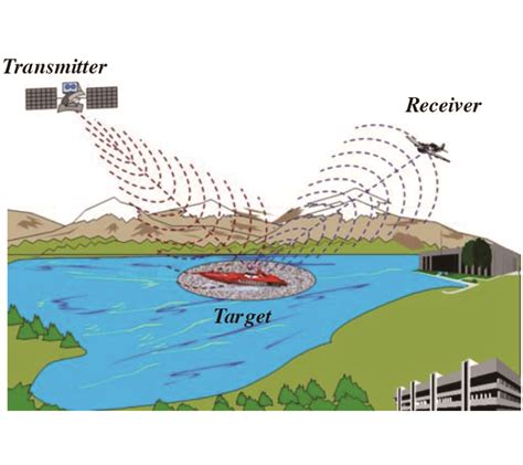 Volume Pier Journals