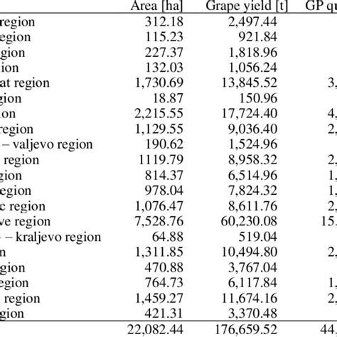 Composition Of Optimal Mixtures In The Second Group Of Mixtures Download Scientific Diagram