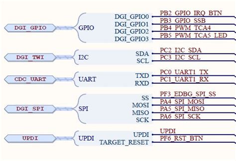 Atmega4809 Explained Pro Board Some Interesting Features 3rd Party