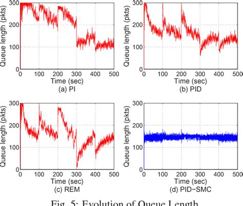 figure 1 from pid sliding mode controller design and application to