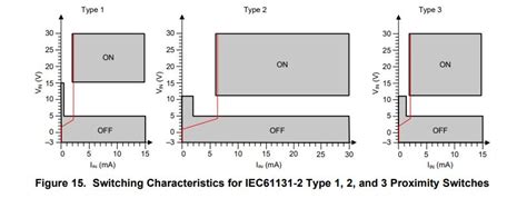 Iso1212 Isolation Forum Isolation Forum Isolation Ti E2e Support