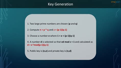 ppt rsa encryption algorithm rivest shamir adleman rsa algorithm