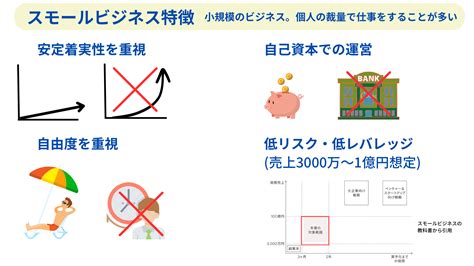 おすすめ起業本スモールビジネス編を読んでみた3ー「スモールビジネスの教科書」レビューand要約 Q Dictionary 本・記事
