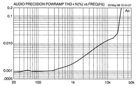 Distortion In Power Amplifiers Part V Output Stages EDN