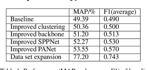 Table 1 From Research On Pedestrian Fall Detection Based On Yolo