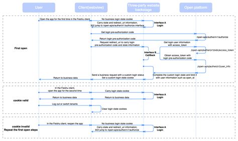 如何高效配置移动端主页 开发指南 飞书开放平台