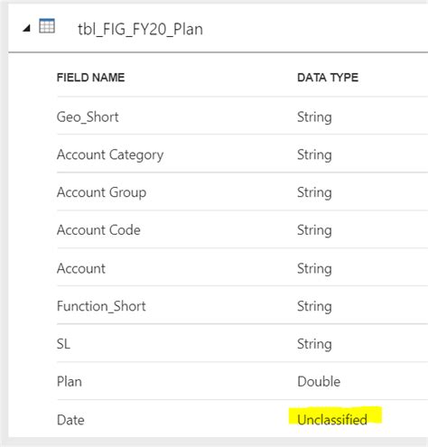 solved just started this week dataflow table does not s page 2 microsoft fabric community