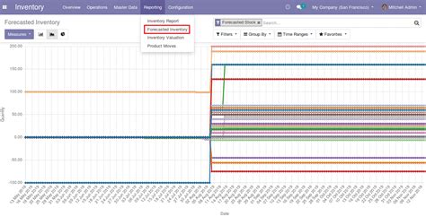 Whats New In Odoo 13