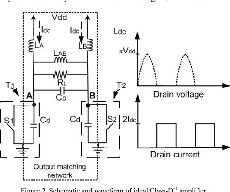 Distributed Active Transformer Semantic Scholar