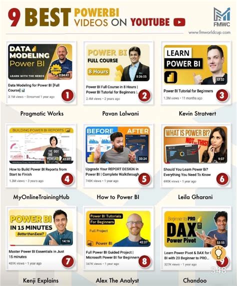 9 Best Power Bi Videos On Youtube Learn Power Bi From These Amazing
