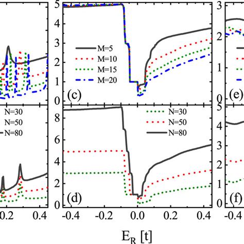 The Energy Band Structure Of The Kek Graphene A D Keko Graphene Download Scientific