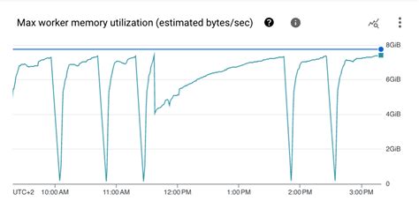 Apache Beam Getting Information About Dataflow Worker Crashes Stack Overflow