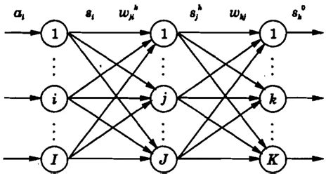 Artificial Neural Network What Are Neural Networks Overview Example