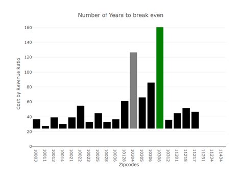 Github Dhirajtripathi Financial Data Modeling And Predictive Analytics In R You Are