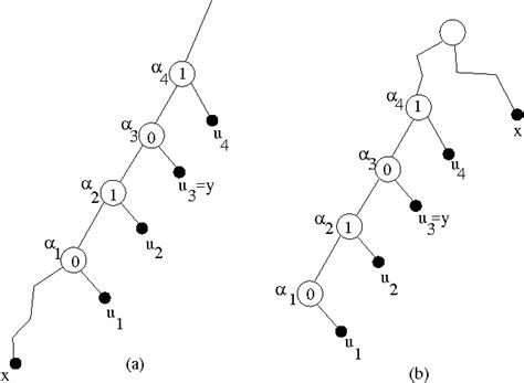 Figure 4 From Parallel Algorithm For Cograph Recognition With