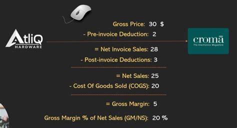 James Lawal On Linkedin Codebasics Costsandsales Businessinsights Financialliteracy
