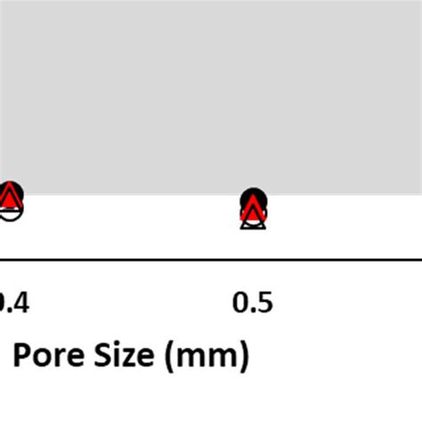 Comparison Between Numerical And Experimental Yield Strength For Cube