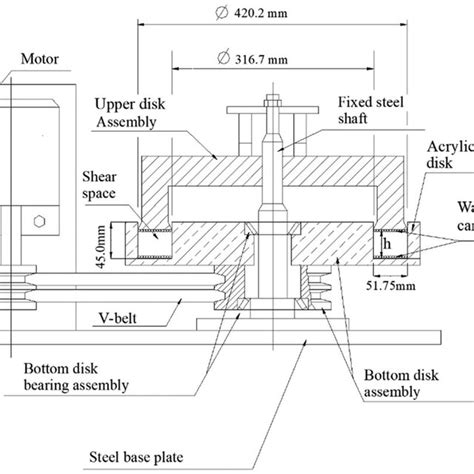 Schematic Drawing Of The Couette Ring Shear Cell Experimental Apparatus