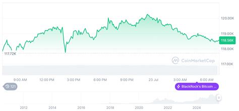 오후 시세브리핑 암호화폐 시장 혼조세 비트코인 11만8천달러 이더리움 3696달러 Tokenpost