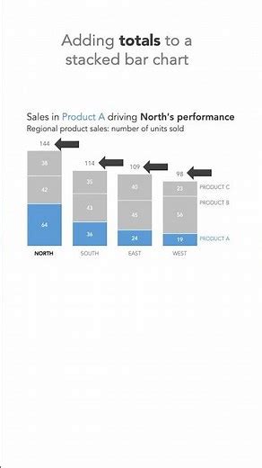 Excel Tutorial Show Total Stacked Bar Chart
