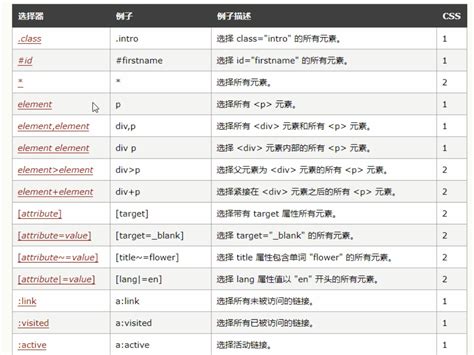 Css基础知识简述基础选择器和复合选择器、层叠性和优先级等概念。 Csdn博客 Css基础知识简述基础选择器和复合选择器、层叠性和优先级等概念。 Csdn博客