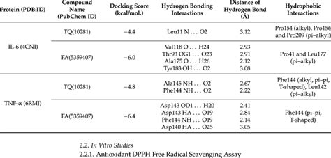 Docking Score Hydrogen And Hydrophobic Interaction Of Ligands With Download Scientific