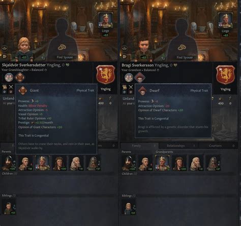 Do Twins Come In Different Sizes And Shapes R Crusaderkings3