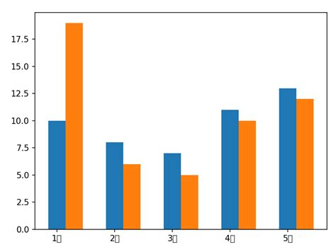 第二章 使用matplotlib绘制简单图表 Csdn博客