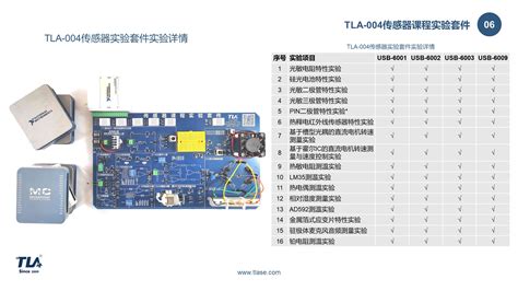 Ni Usb 6009采集卡系列参数详解