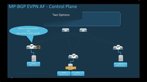 Ndfc 12 Module 1 Section 3 Vxlan Evpn Quick Overview Youtube