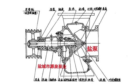 浓浆泵结构图 浓浆泵图片 图 第22页 大山谷图库