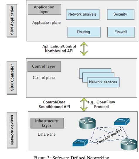 Figure 1 From Toward A Real Time Tcp Syn Flood Ddos Mitigation Using