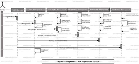 Chat Application System Sequence Uml Diagram Academic Projects