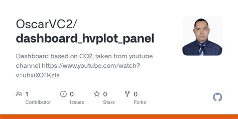 Dashboardhvplotpaneldashboardusinghvplotpanelipynb At Main