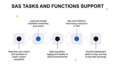 Sas Function And Tasks Pptx
