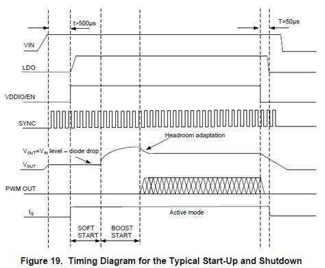 TPS Q VIN VDDIO EN Timing Power Management Forum Power Management TI E E Support